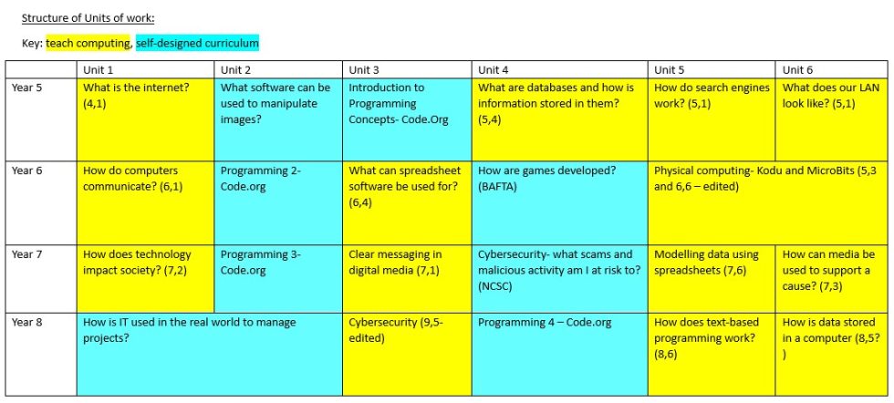 Curriculum Information | Woodfield Academy