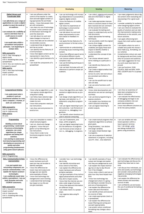 Curriculum Information | Woodfield Academy