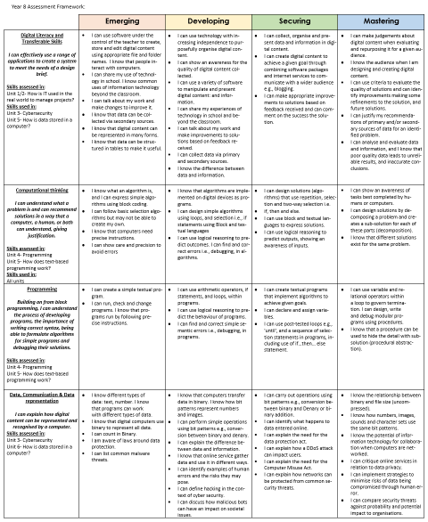 Curriculum Information | Woodfield Academy