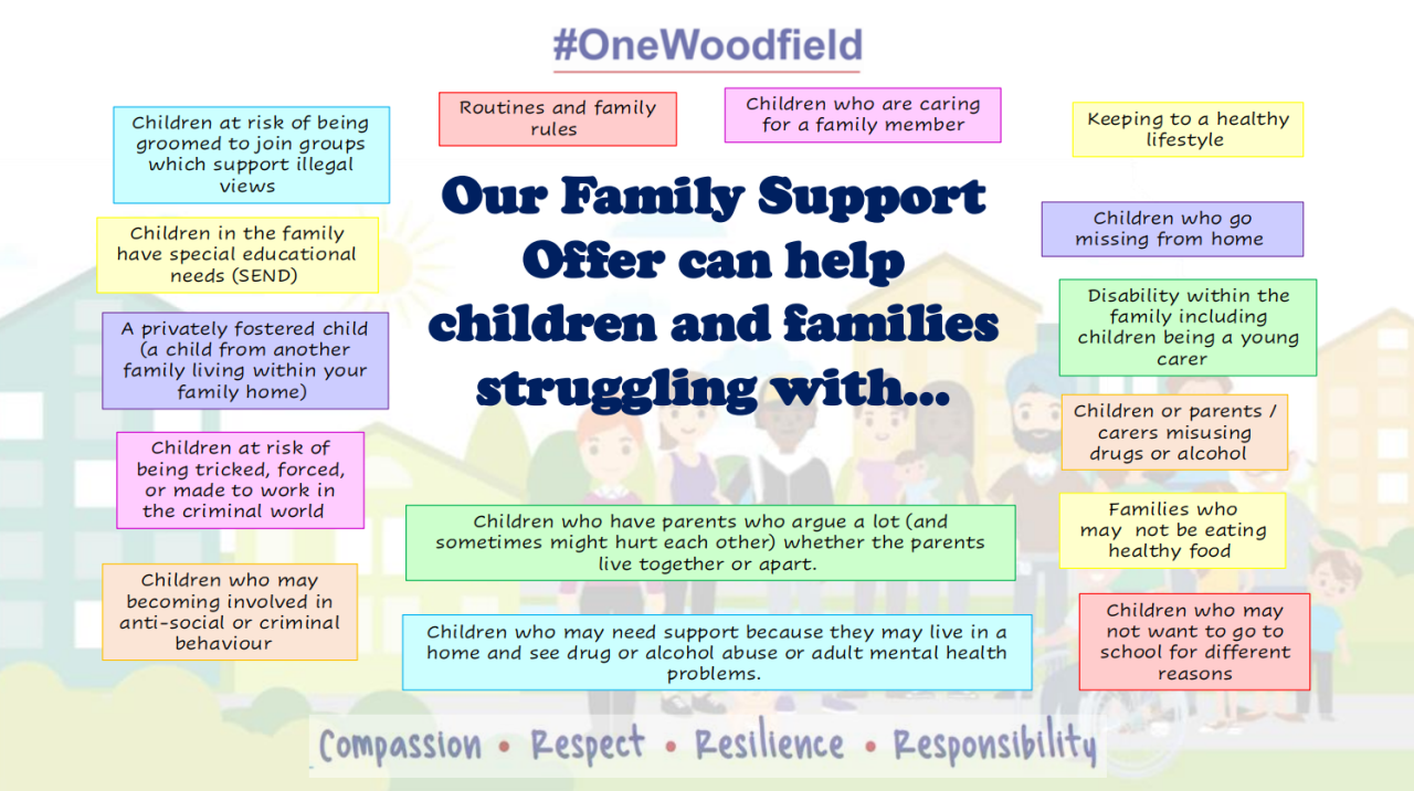 Family Support | Woodfield Academy